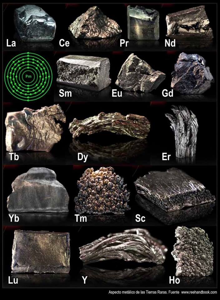 terras raras | China na minha vida